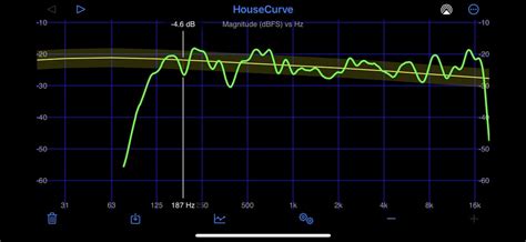 Smoothing Out This Curve Raudiophile