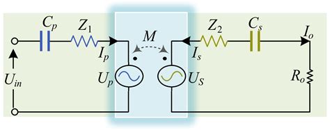 Wpt System For Constant Current And Constant Voltage Charging Based On