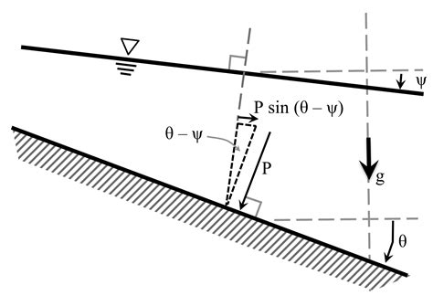 Conservative Finite Volume Forms Of The Saint Venant Equations For