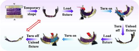 The Independent Electro Induced Dual Response Effect Of The Fabric