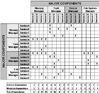 Dependency Matrix Template Download Scientific Diagram