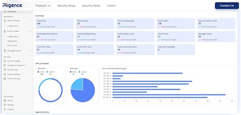 Use Python Django Mysql Others To Develop Your Back End Website By