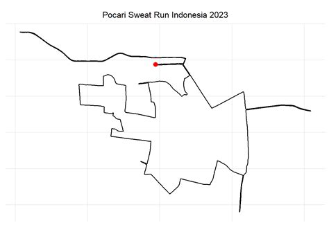 Menghitung Jarak Dan Elevasi Serta Membuat Visualisasi Dari File Gpx
