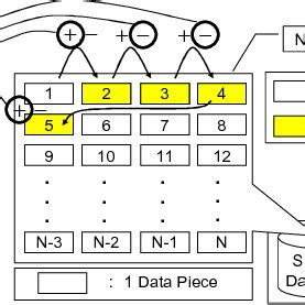 Proposed Encryption Method Download Scientific Diagram