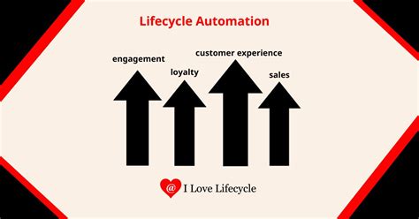 Enhance Your Email Game With Lifecycle Automation Leo Formerly I Love Lifecycle Posted On