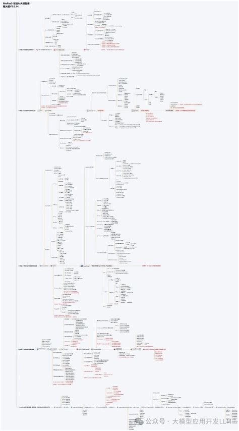 神经网络原理、架构与实战深度解析：从入门到精通的超详细指南 Csdn博客
