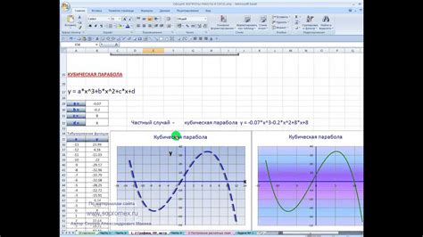 Построение Графиков Функций В Excel Downsoftkiljiv