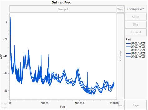 Solved How To Make A Scatter Line Plot Instead Of The Scatter Dot Plot