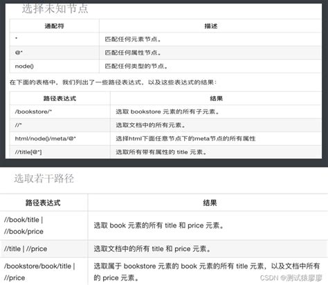 Web自动化测试简介及web自动化测试实战交教程自动化测试分类 Web自动化测试 Csdn博客 Web自动化测试简介及web自动化测试实战交教程自动化测试分类 Web自动化测试 Csdn博客
