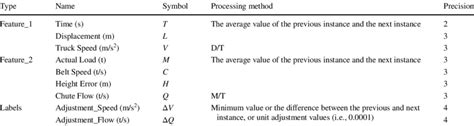 The Raw Dataset Processing Methods Download Scientific Diagram