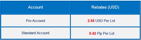 Key To Markets Forex Cashback Pipsafe Forex Cashback Rebate