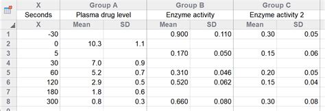 Graph Tip Combining Columns And Points Or A Curve Fit On An Xy Graph Faq 1469 Graphpad