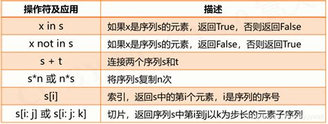 北理工嵩天python语言程序设计笔记 北理工嵩天的python csdn博客