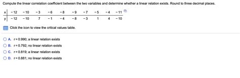 Solved Compute The Linear Correlation Coefficient Between Chegg
