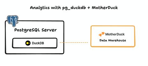 Announcing Pgduckdb Version 10 Motherduck Blog