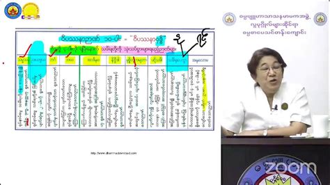 ၂၀၂၂ အဘိဓမ္မာ ရိုးရိုး တတိယဆင့်သင်တန်း ကမ္မဋ္ဌာန်းပိုင်း ပို့ချချက်အမှတ်စဥ် ၃၆ Youtube