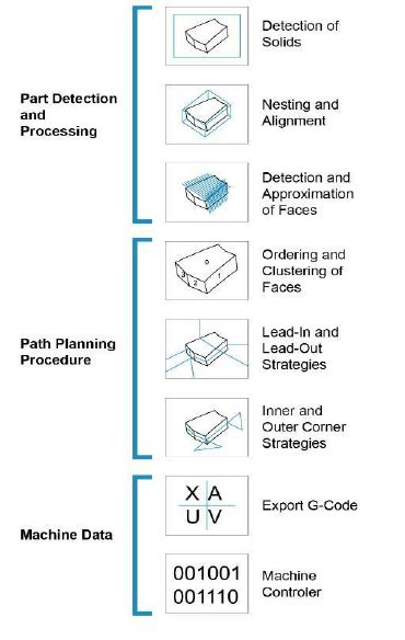 Program Sequence Of Developed Software Download Scientific Diagram