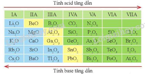 Xu H Ng Bi N I Th Nh Ph N V T Nh Acid T Nh Base