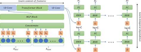 [2406 16028] Timeautodiff Combining Autoencoder And Diffusion Model For Time Series Tabular