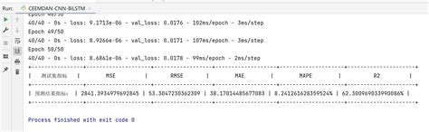 【负荷预测】基于ceemdan cnn bilstm的负荷预测研究（python代码实现） csdn博客