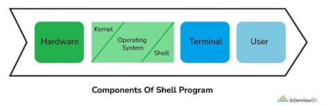 Umair Shaikh On Linkedin Linux Linuxsystemadministration Linuxadministrator Aws Itandsoftware
