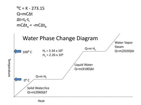 PPT Temperature PowerPoint Presentation Free Download ID 3229077