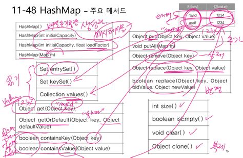 Hashmap