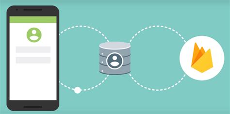 Android Push Notifications Con Firebase Cloud Messaging