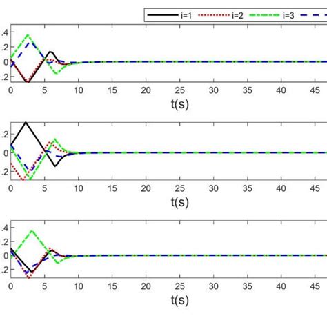 Case 1 The Angular Velocity Errors Of Four Spacecraft Download