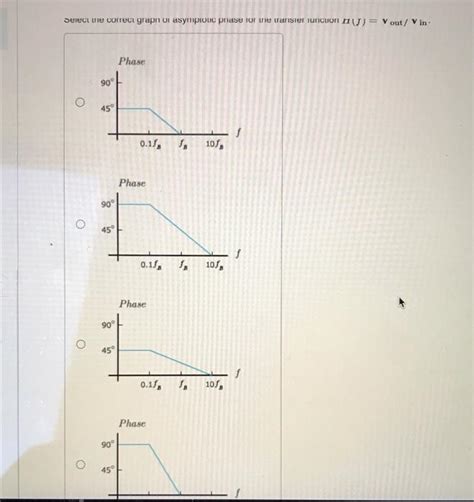 Solved P Consider The Circuit Shown In The Figure Chegg Com