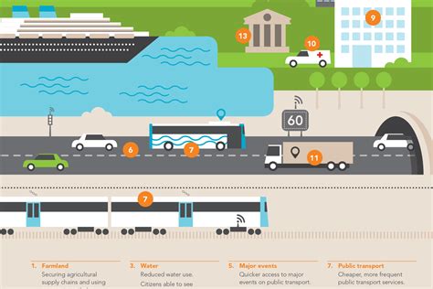 Cisco Smart Region Corporate Report — Thought And Process Cisco Smart Region Corporate Report — Thought And Process