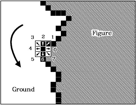 Example Of Chain Code Generation Download Scientific Diagram