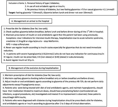 The Diabetes Management Protocol Npo From Latin Nil Per Os Which