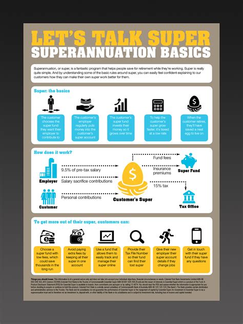 Cba Infographics Behance