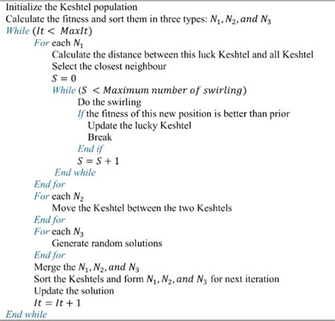 The Pseudo Code Of The General Ka Download Scientific Diagram