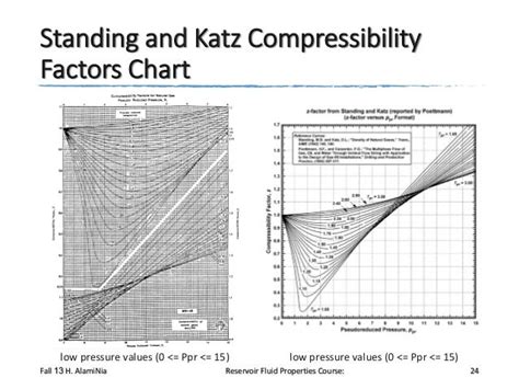 Nitrogen Compressibility Factor Chart Ponasa