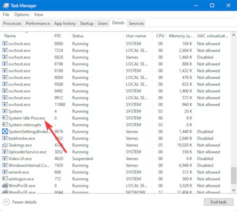 System Idle Process High Cpu Usage In Windows 11