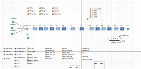 representation of the model in anylogic download scientific diagram