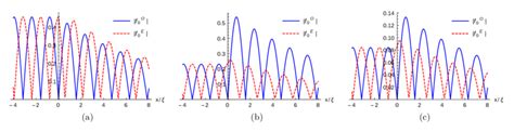 Absolute Values Of Even And Odd Frequency Spin Singlet Correlation