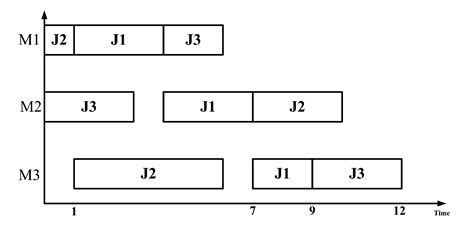 A Hybrid Particle Swarm Optimization Algorithm Enhanced With Nonlinear Inertial Weight And