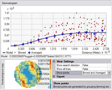 Arcgis教程：根据经验半变异函数拟合模型无法估算半变异函数 Csdn博客