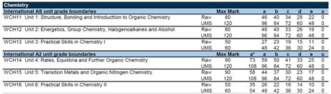 2022年夏季大考爱德思a Level Cie Igcse分数线公布 国际择校圈