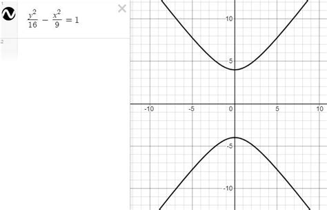 Graph Each Relation Use The Relations Graph To Determine I Quizlet