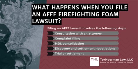 Is There An Afff Class Action Lawsuit Expert Legal Advice