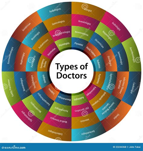Forty Eight Types Of Doctors Chart Vector Illustration Cartoondealer