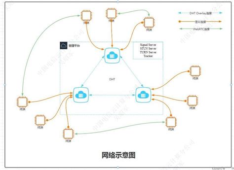 一种支持内网穿透的P P组网方案 知乎