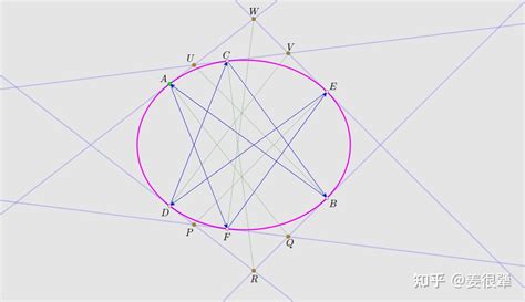 椭圆的一类交叉六边形封闭光路（轴对称类型） 知乎