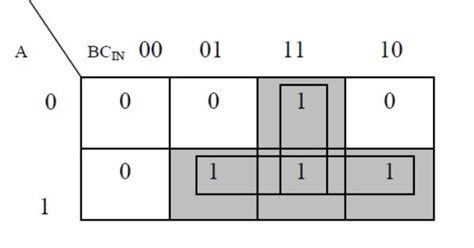 Truth Table For Xor Gate