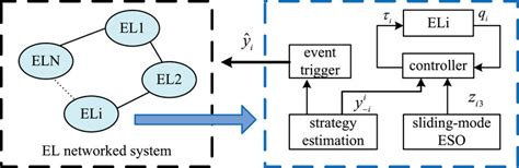 Iet Control Theory And Applications Vol 19 No 1