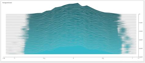 paddlepaddle入门整理九：visualdl from visualdl import logreader csdn博客